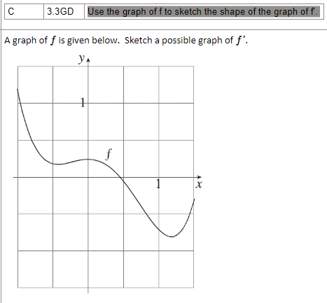 Solved с 3.3GD Use the graph off to sketch the shape of the | Chegg.com