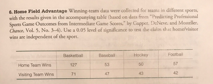 Solved Winning team data were collected for teams in | Chegg.com