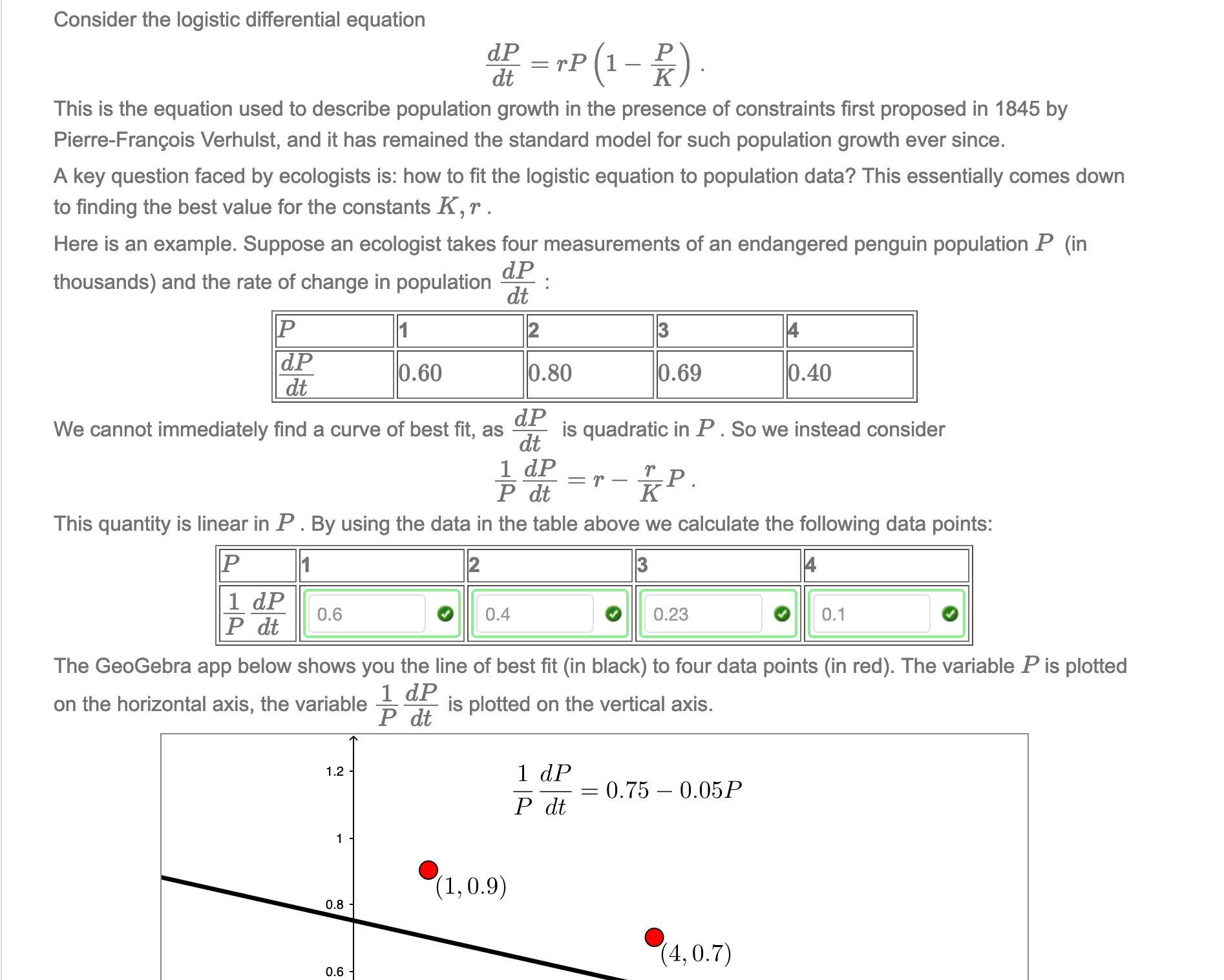 Solved Consider the logistic differential equation | Chegg.com
