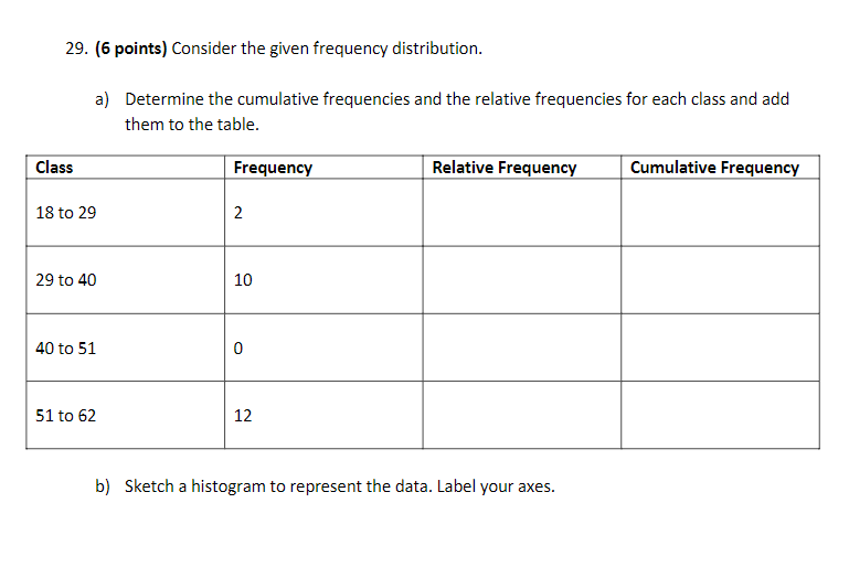 Solved 29. (6 points) Consider the given frequency | Chegg.com