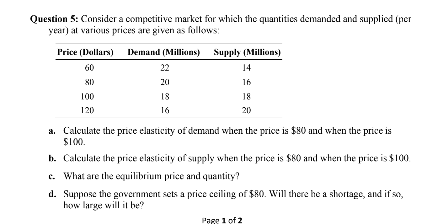 Solved Question 5: Consider a competitive market for which | Chegg.com
