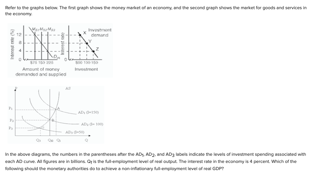 Solved Refer to the graphs below. The first graph shows the | Chegg.com