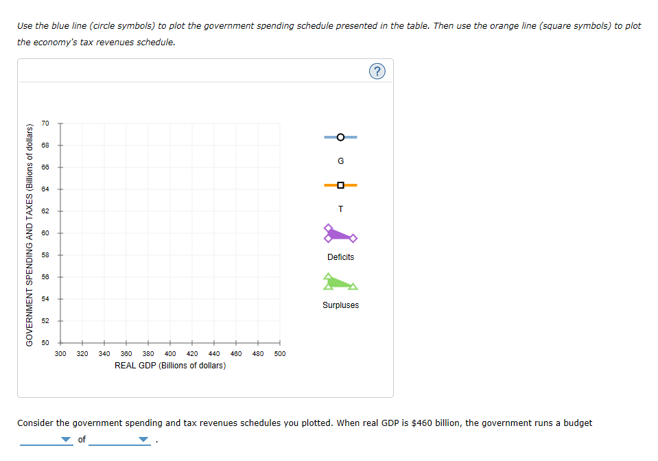 Solved 5. Automatic adjustments to the government budget The | Chegg.com