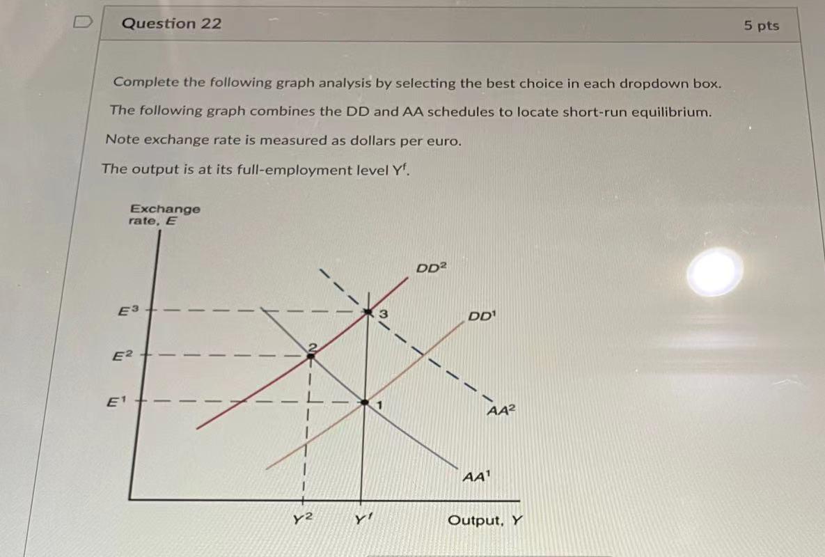 Question 22 5 pts Complete the following graph | Chegg.com