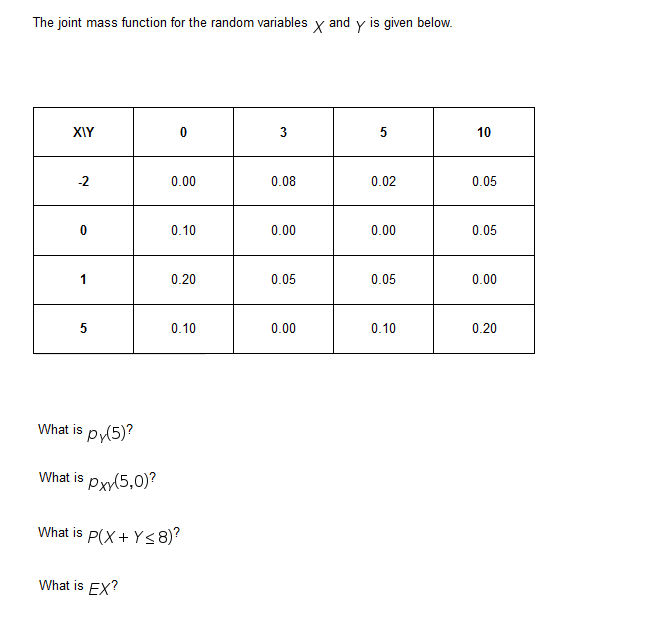 Solved The joint mass function for the random variables x | Chegg.com
