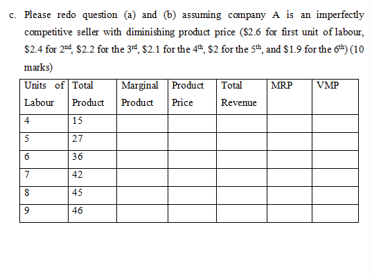 Solved The demand for labour is very crucial to determine | Chegg.com