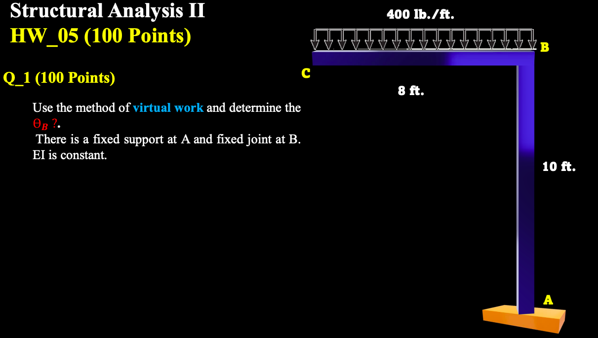 Solved Structural Analysis II 400lb./ft. HW_05 (100 Points) | Chegg.com