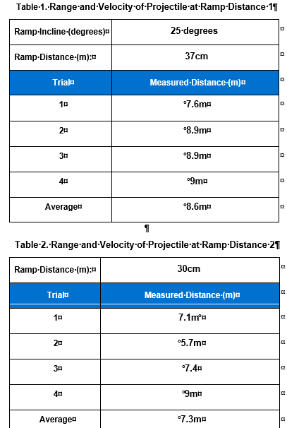 I'm having trouble understanding table 4. The | Chegg.com