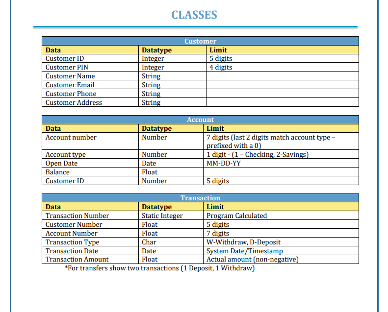 Solved GENERAL REQUIREMENTS In this project, you will design | Chegg.com