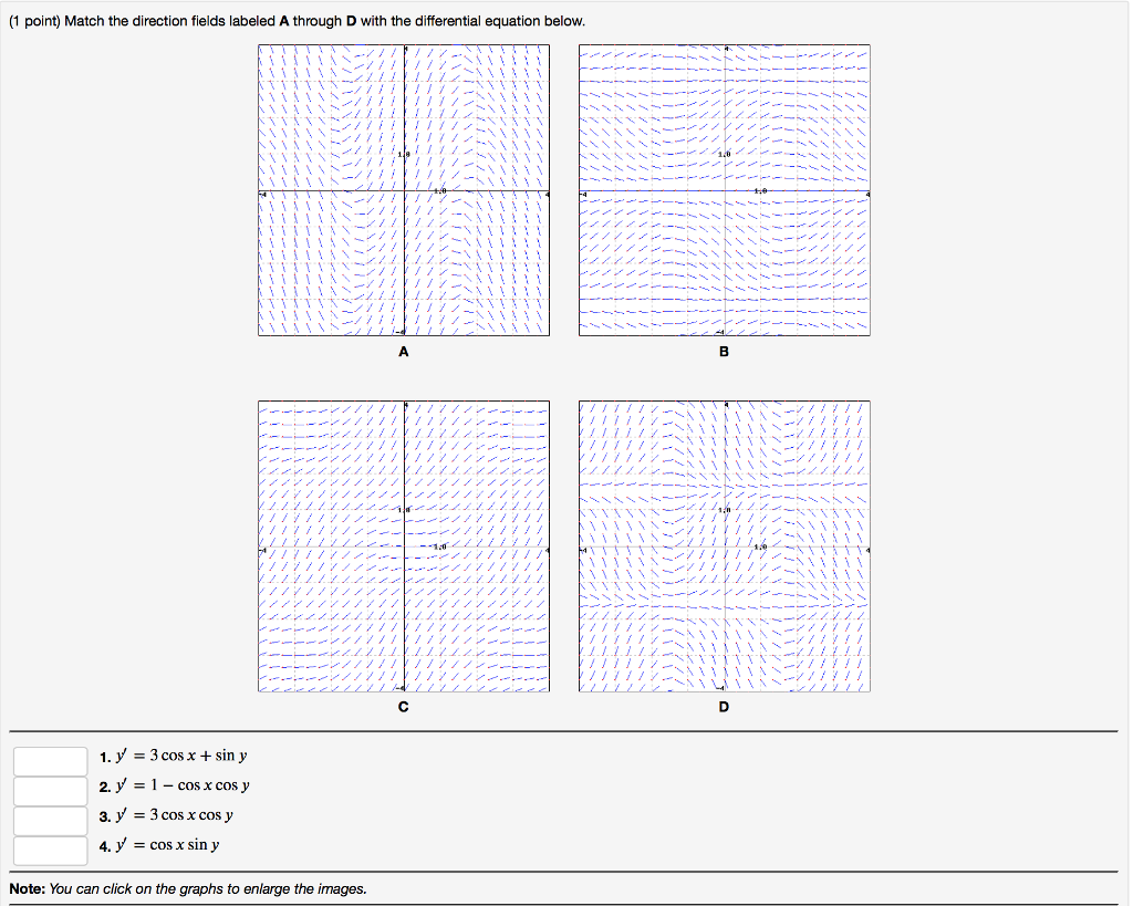 Solved (1 point) Match the direction fields labeled A | Chegg.com
