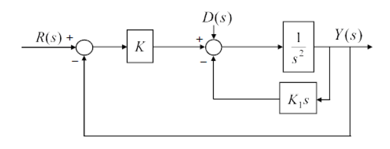 Solved Given Hubble Telescope Pointing Control to align | Chegg.com