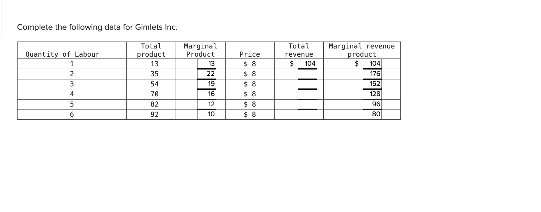 Solved Complete the following data for Gimlets | Chegg.com