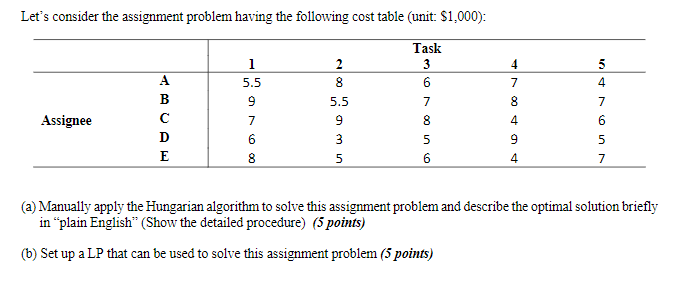 Solved Let's consider the assignment problem having the | Chegg.com