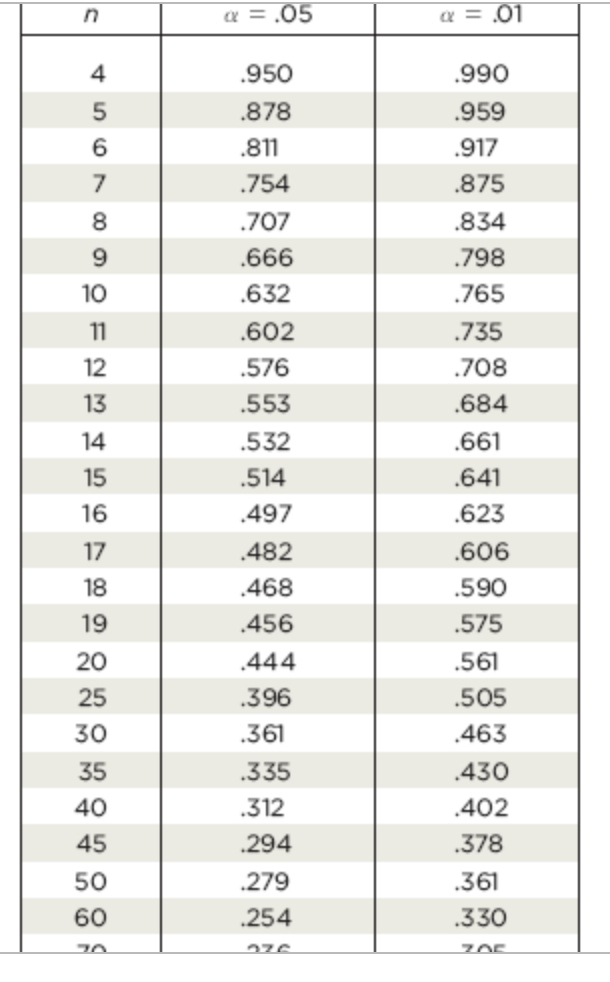 Solved Listed below are the overhead widths (in cm) of | Chegg.com
