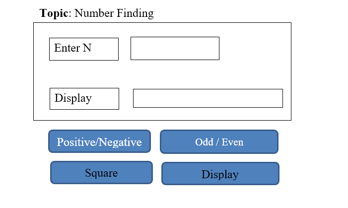 Solved When you click the buttons display your answer into | Chegg.com