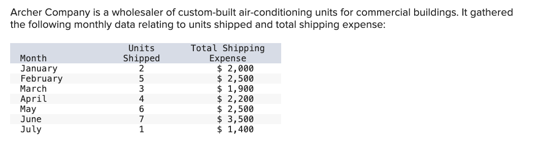 Solved 1-a. ﻿Prepare a scattergraph using the data given | Chegg.com