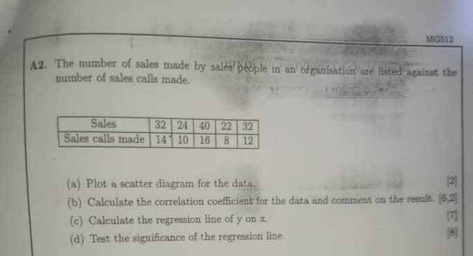 Solved 2. The number of sales made by sales people in an | Chegg.com