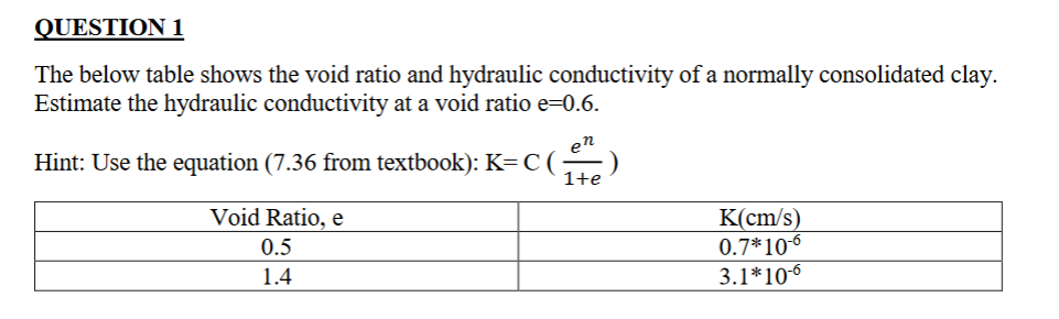 Solved QUESTION 1 The below table shows the void ratio and | Chegg.com