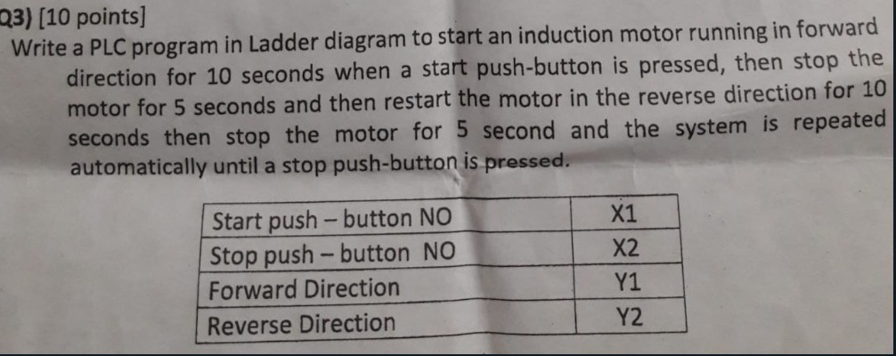 Solved Q3) [10 ﻿points]Write a PLC program in Ladder diagram | Chegg.com
