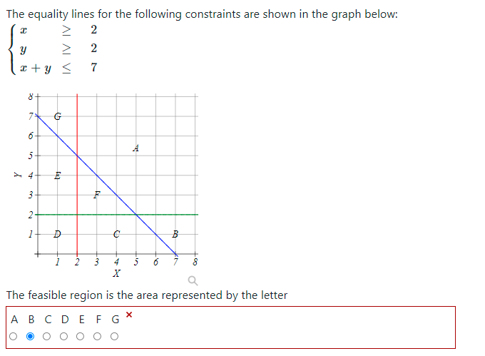 Solved The equality lines for the following constraints are | Chegg.com