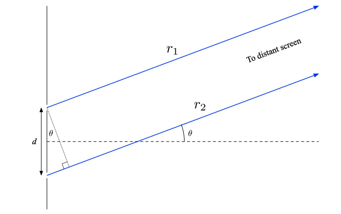 Solved Derive the intensity formula for two-slit | Chegg.com