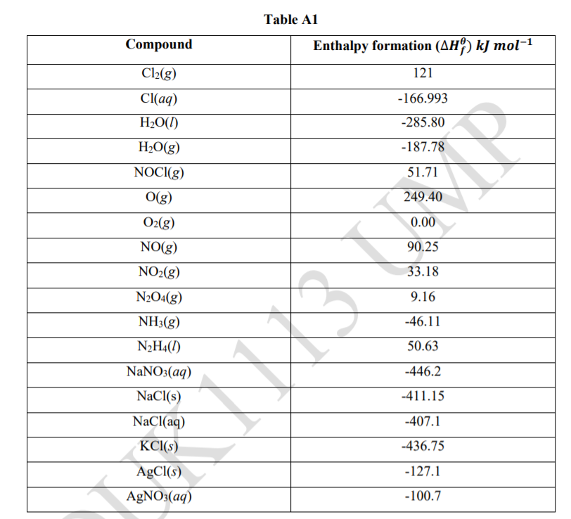 Solved (c) Using the information given in Table A1 (Appendix | Chegg.com