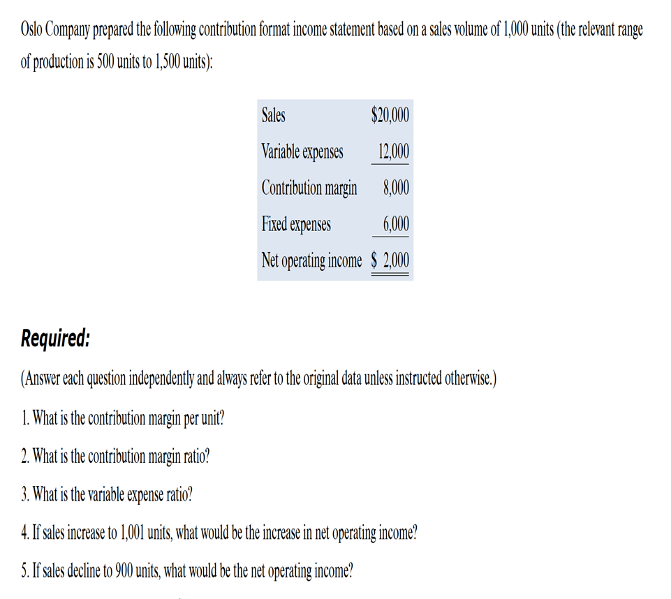 Solved Oslo Company prepared the following contribution | Chegg.com