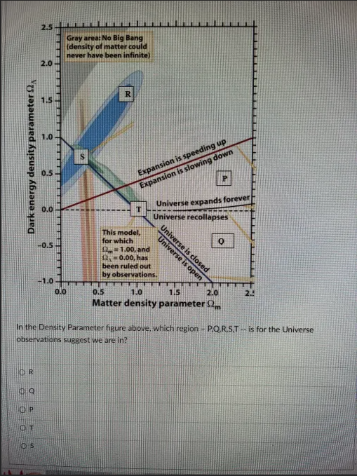 Solved In the Density Parameter figure above, which region - | Chegg.com