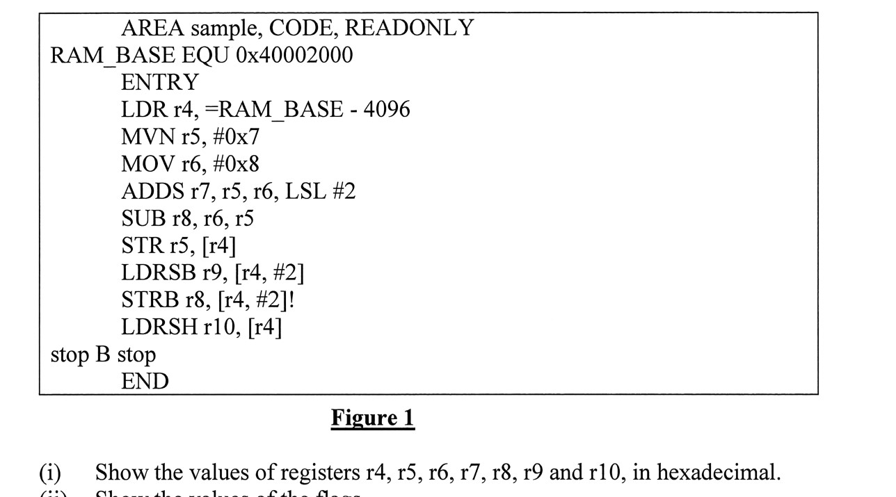 Solved Figure 1(i) ﻿Show the values of registers | Chegg.com