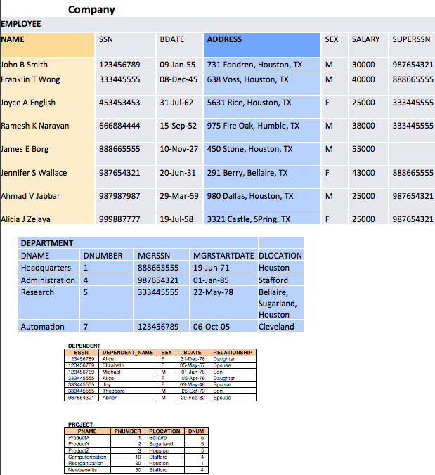 Solved You are designing and creating a database named | Chegg.com