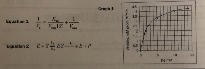 Solved a) What is the Km value as you can estimate it from | Chegg.com