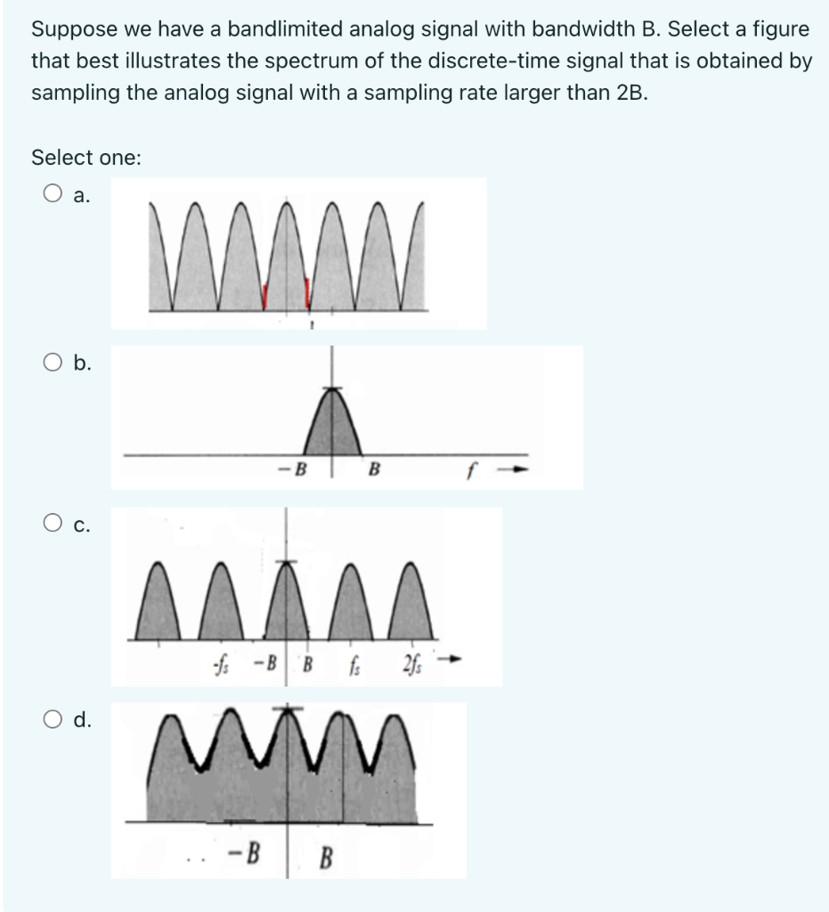 Solved Suppose we have a bandlimited analog signal with | Chegg.com