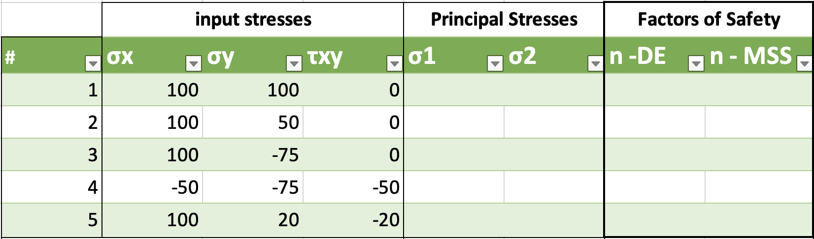 Solved Given a ductile material with Fty = Fcy For each of | Chegg.com
