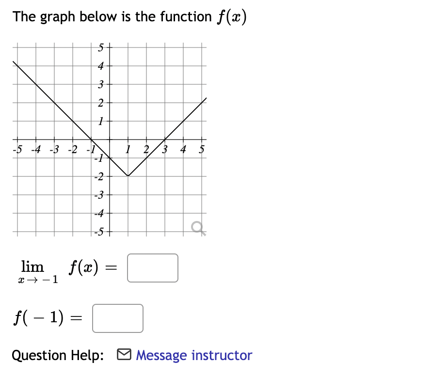 Solved The graph below is the function f(x) limx→−1f(x)= | Chegg.com