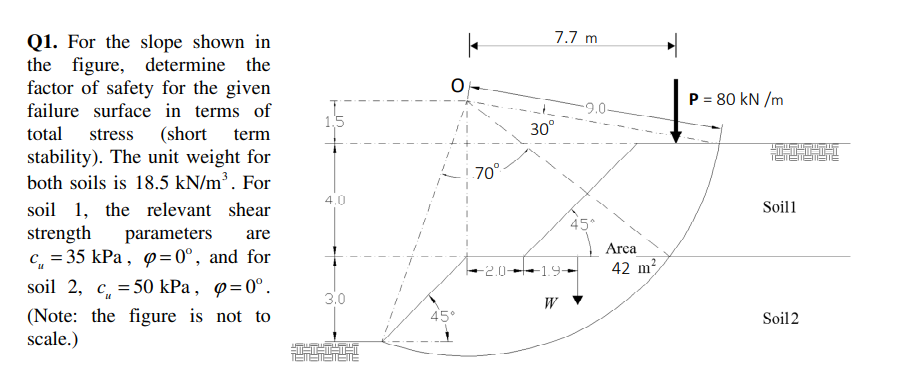 Solved Q1. For the slope shown in the figure, determine the | Chegg.com