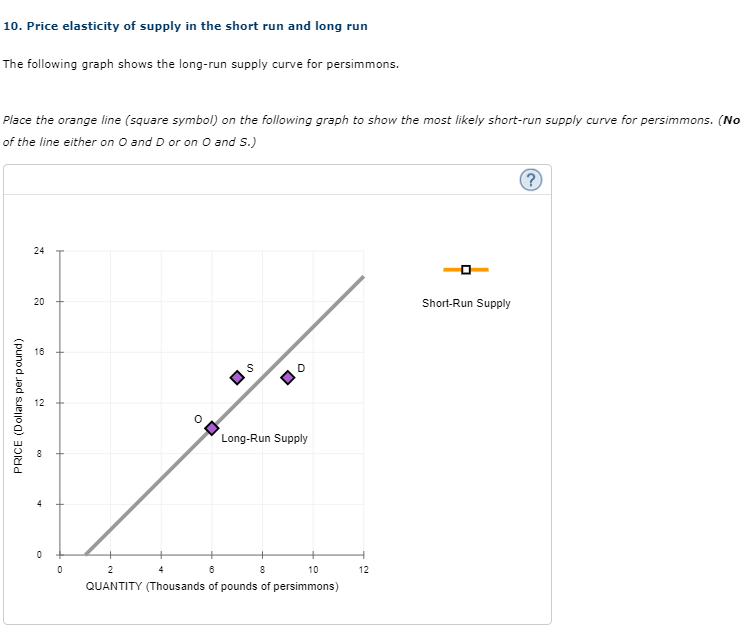 Solved 10. Price elasticity of supply in the short run and | Chegg.com