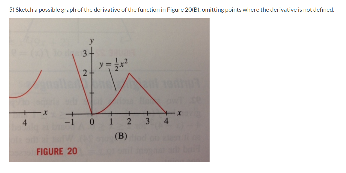 Solved 5) Sketch a possible graph of the derivative of the | Chegg.com