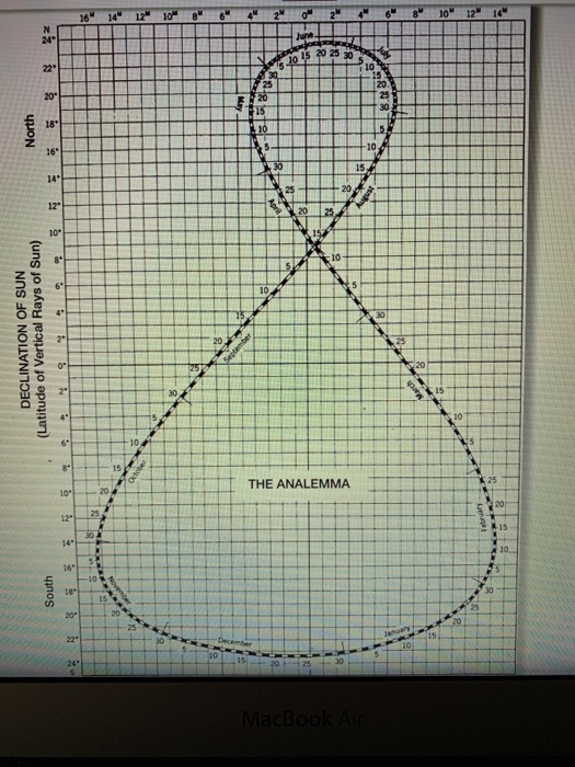 Solved 56 EXERCISE 10 PROBLEMS-PART II Using the analemma, | Chegg.com