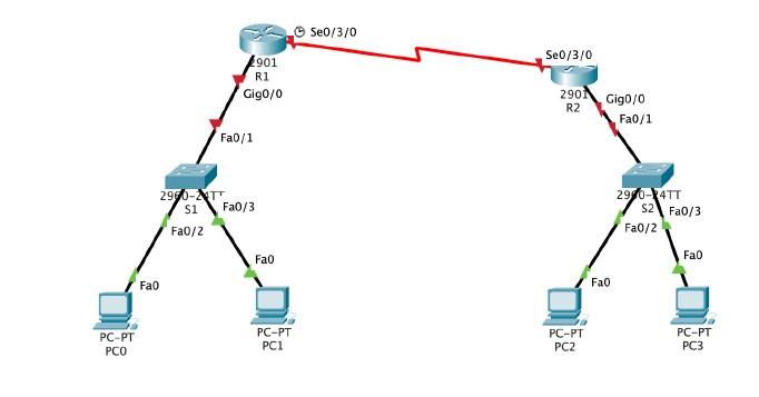 Solved In this activity, you are given the network address | Chegg.com