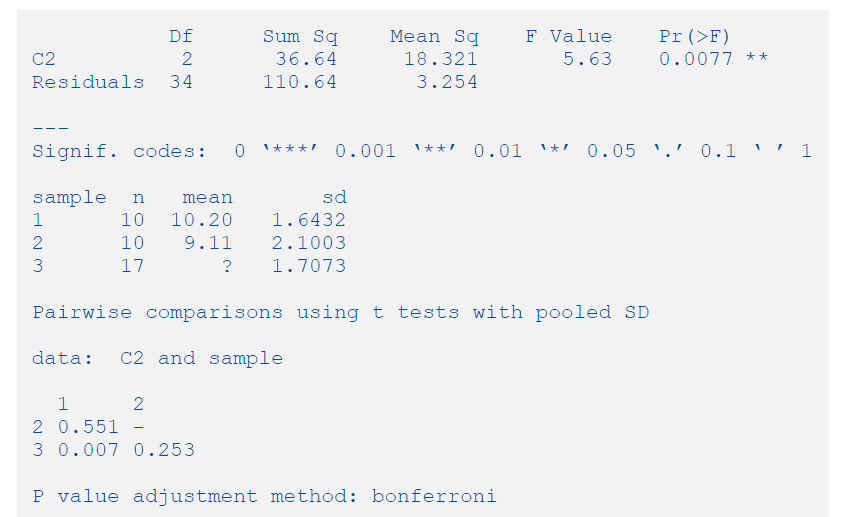 Solved Consider the data set that is summarized in the R | Chegg.com