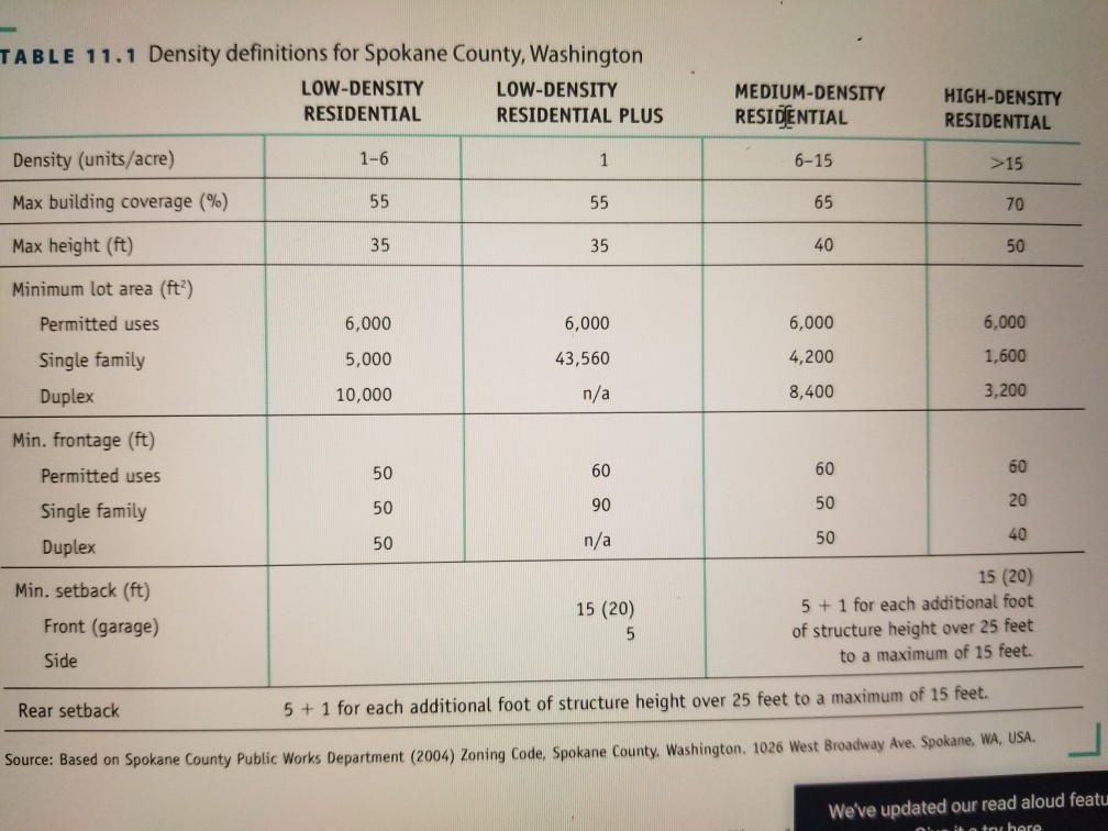 Solved 5). Draw a building envelope for low-density | Chegg.com