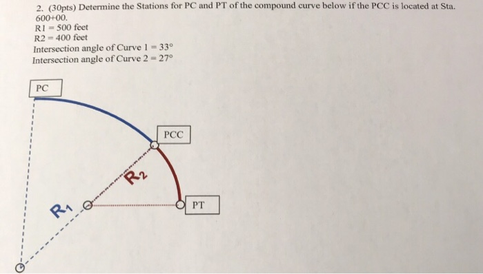 Solved 2. (30pts) Determine the Stations for PC and PT of | Chegg.com