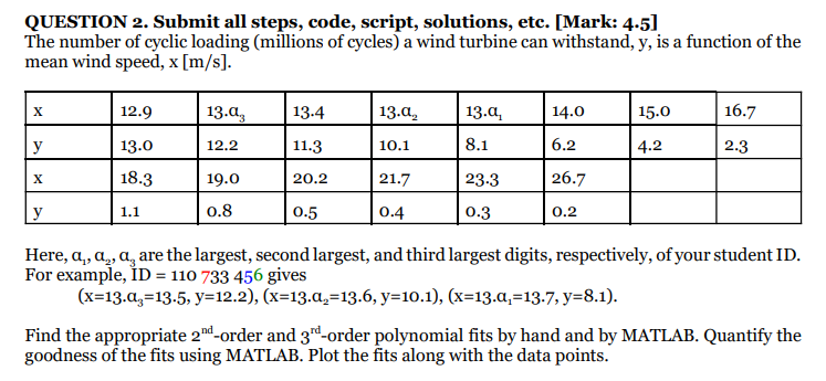 Solved QUESTION 2. Submit all steps, code, script, | Chegg.com