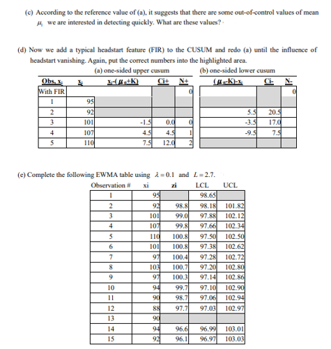 Question III: The following sequential samples | Chegg.com