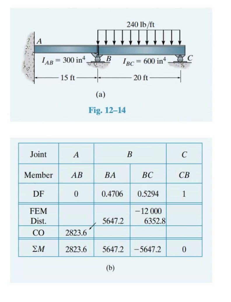 Solved Please help explaining the difference between these | Chegg.com