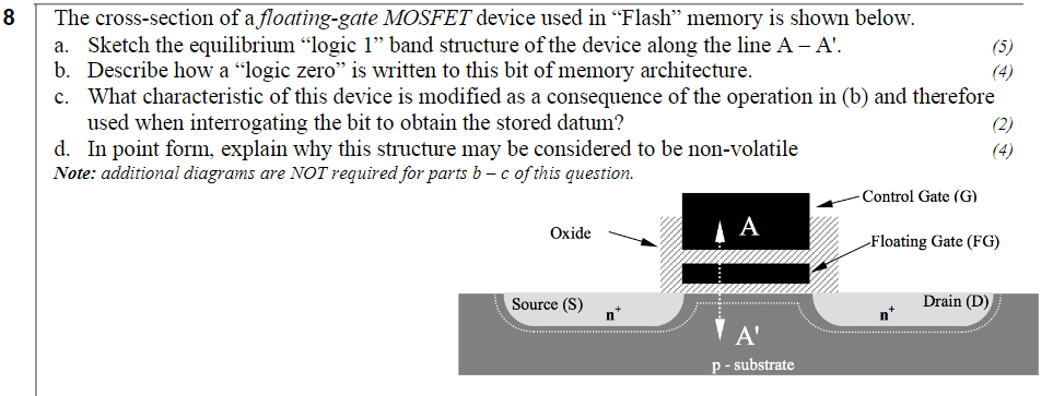 (4) The cross-section of a floating-gate MOSFET | Chegg.com
