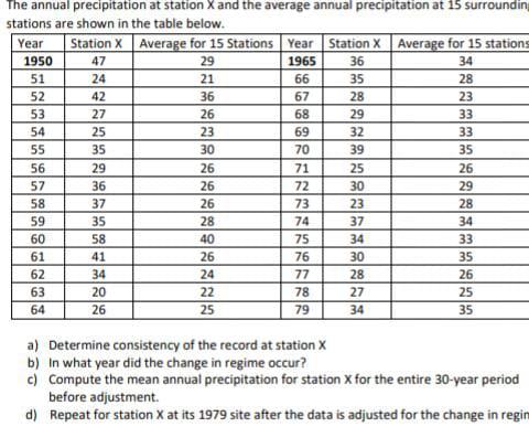 Solved Explain and show all your working Question d reads | Chegg.com