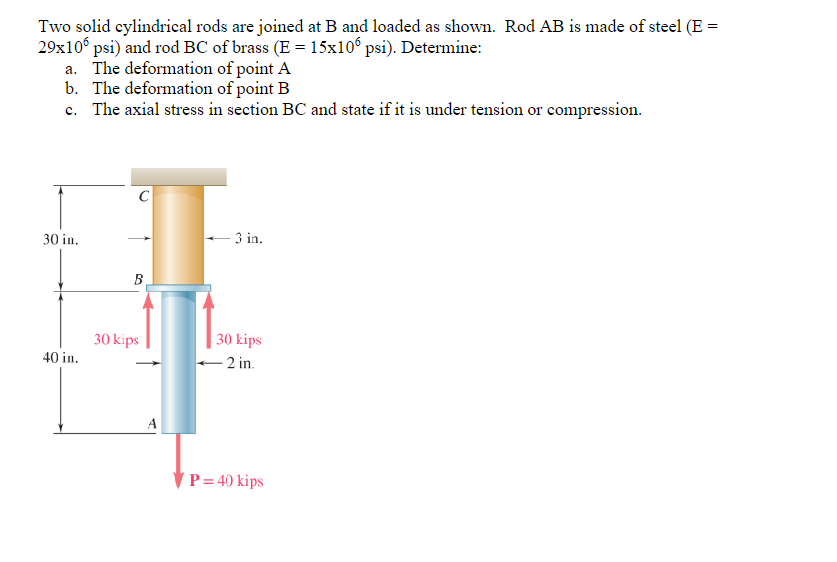 Solved Two solid cylindrical rods are joined at B and loaded | Chegg.com