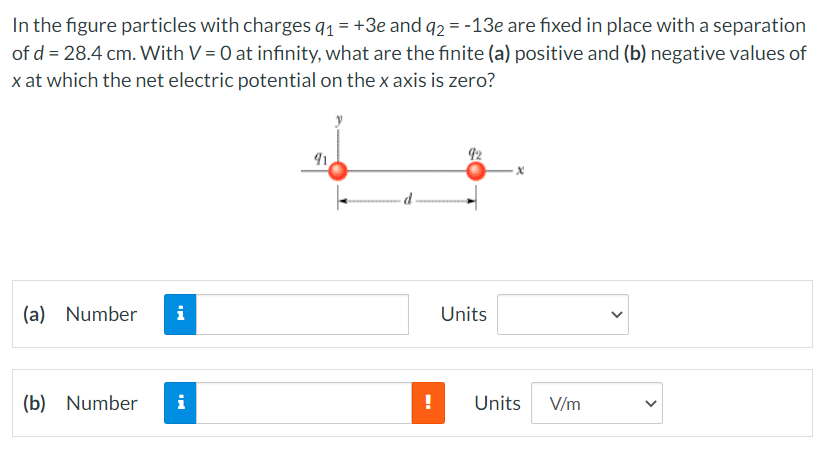 Solved In the figure particles with charges q1=+3e and | Chegg.com