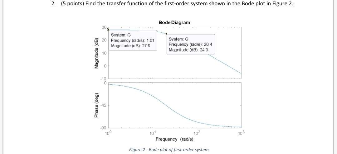 Solved 2. (5 points) Find the transfer function of the | Chegg.com